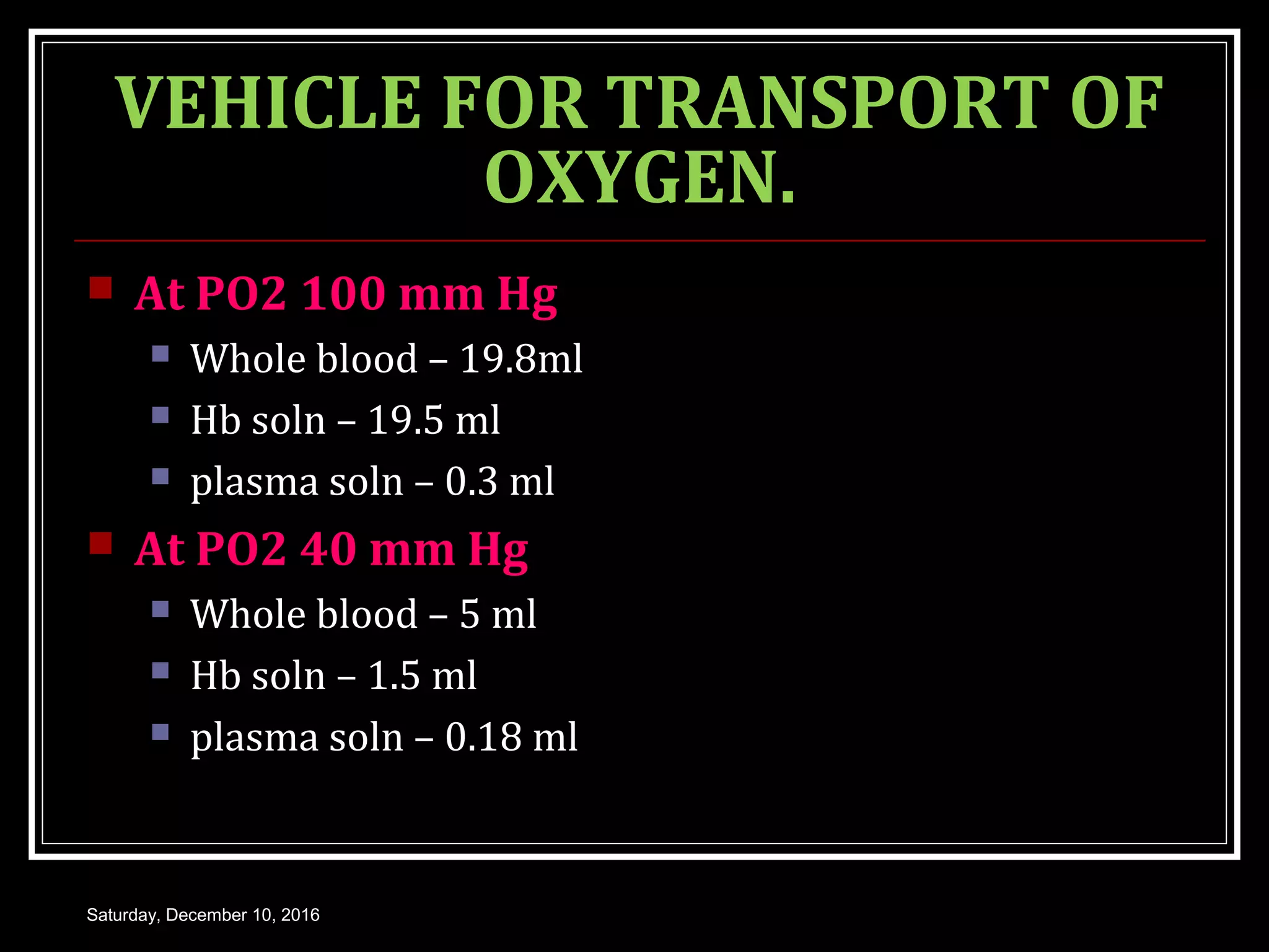 TRANPORT OF OXYGEN | PPT