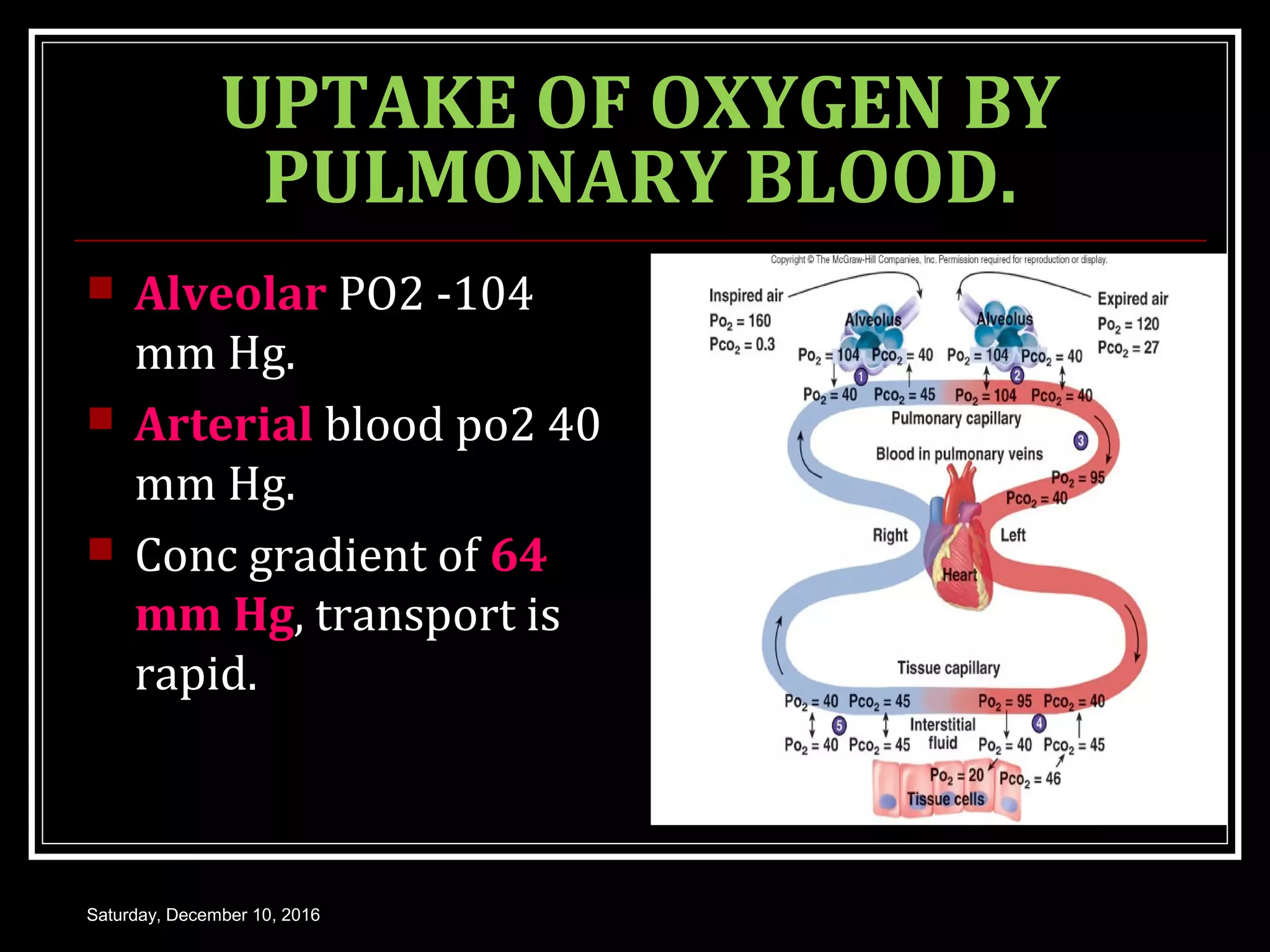 TRANPORT OF OXYGEN | PPT