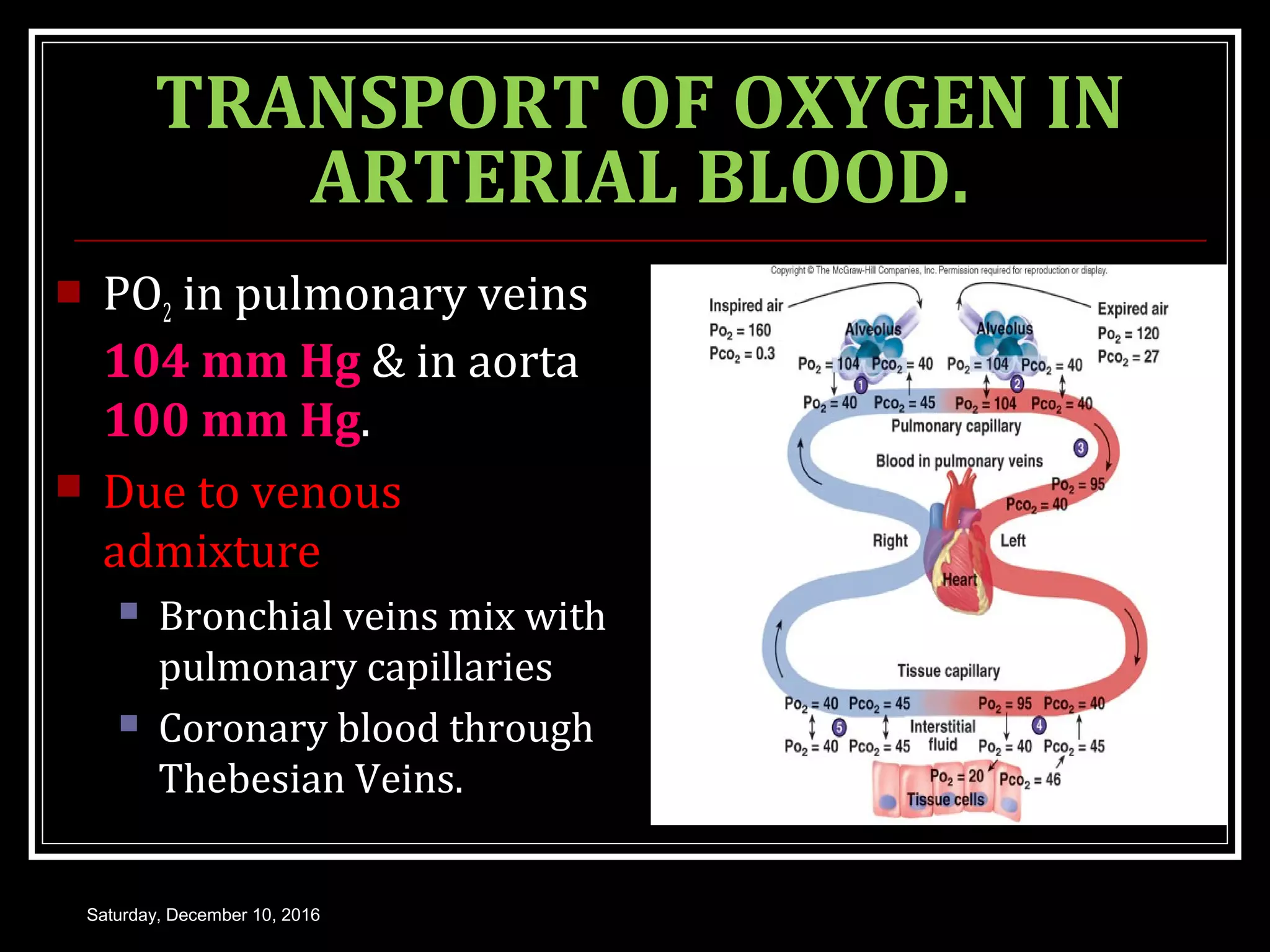 TRANPORT OF OXYGEN | PPT