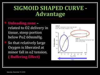 TRANPORT OF OXYGEN | PPT