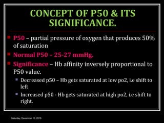 TRANPORT OF OXYGEN | PPT