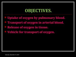 TRANPORT OF OXYGEN | PPT