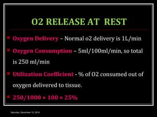 TRANPORT OF OXYGEN | PPT