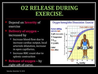 TRANPORT OF OXYGEN | PPT