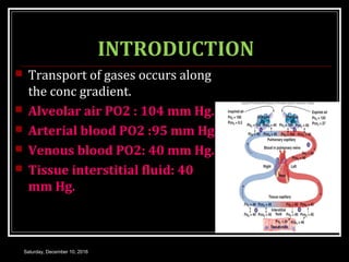 TRANPORT OF OXYGEN | PPT