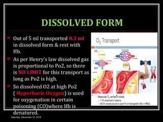 TRANPORT OF OXYGEN | PPT