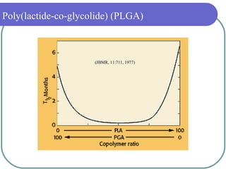 Biodegradable Polymers | PPT
