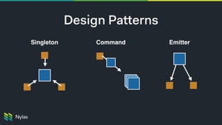 Software Engineering Best Practices @ Nylas | PPT