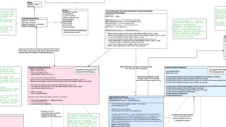 Software Engineering Best Practices @ Nylas | PPT