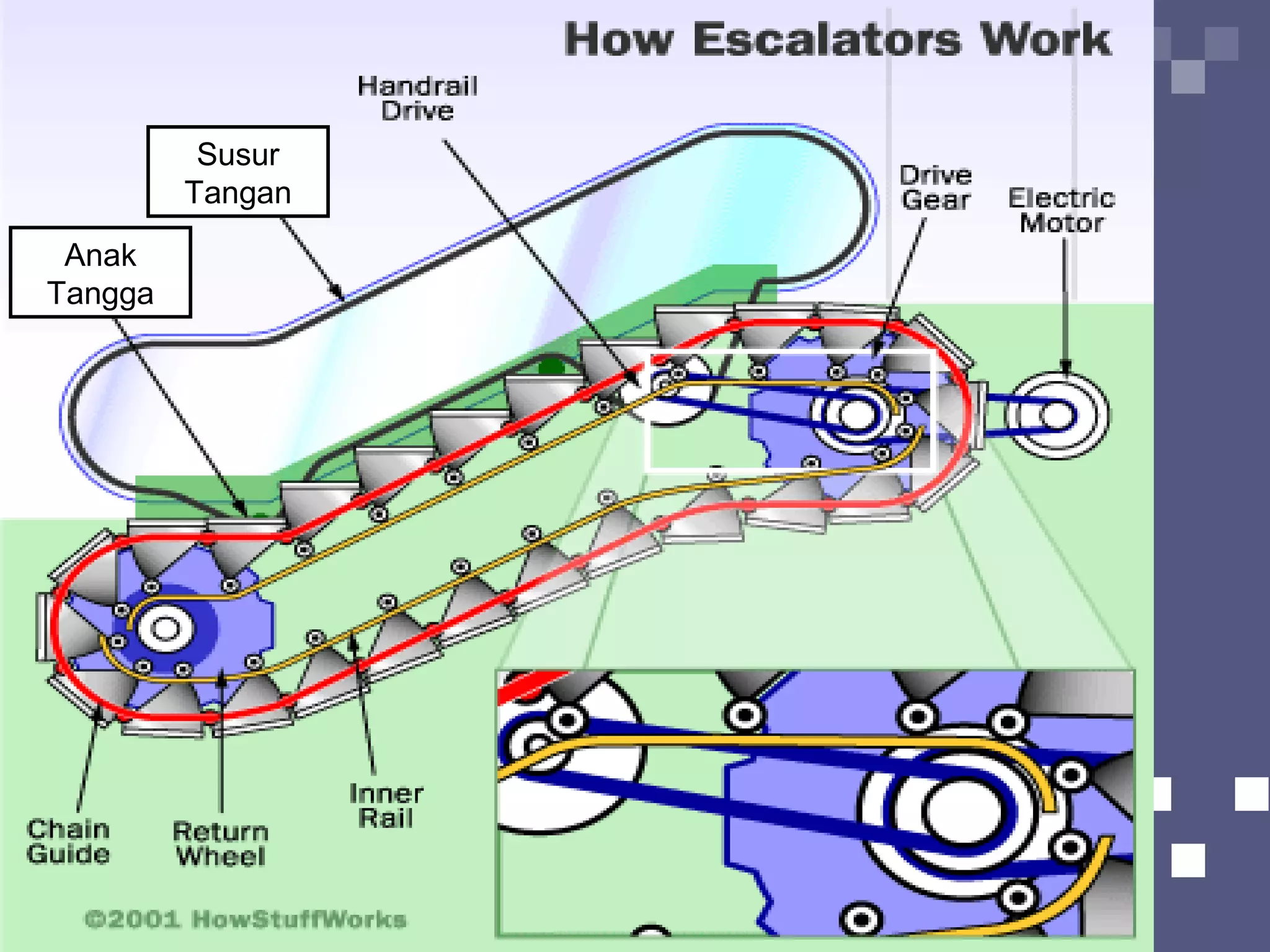 Escalator | PPT
