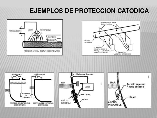 Proteccion catodica y anodica