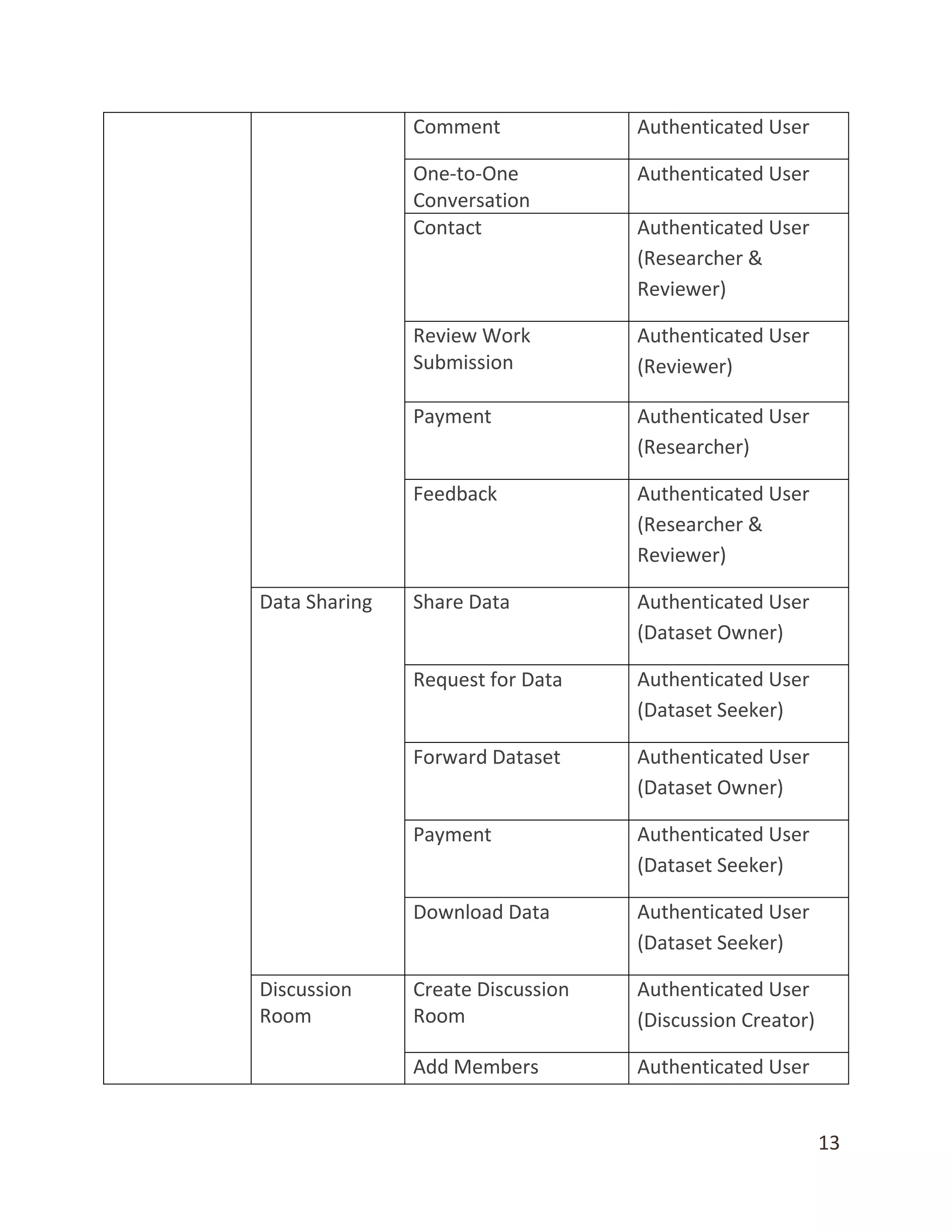 Software Project Management: Software Requirement Specification | PDF | Databases | Computer ...