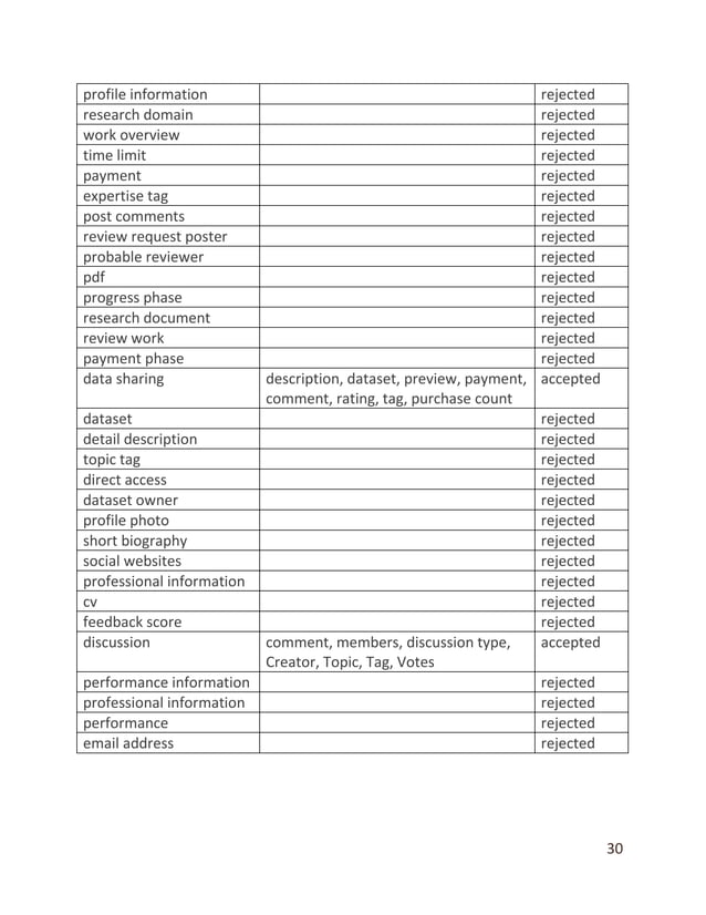 Software Project Management: Software Requirement Specification | PDF | Databases | Computer ...