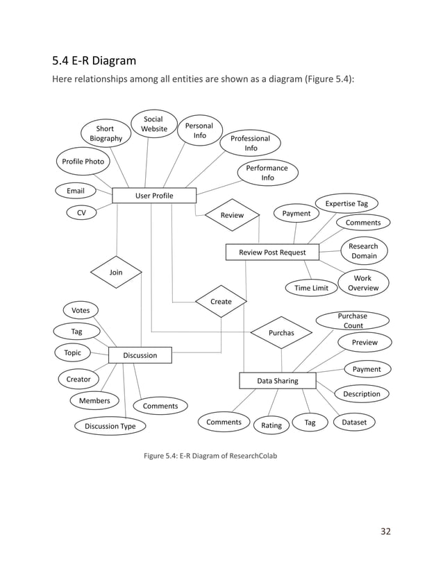 Software Project Management: Software Requirement Specification | PDF | Databases | Computer ...