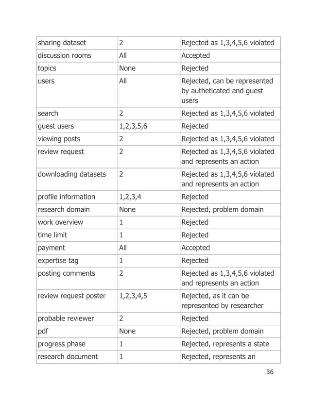 Software Project Management: Software Requirement Specification | PDF | Databases | Computer ...