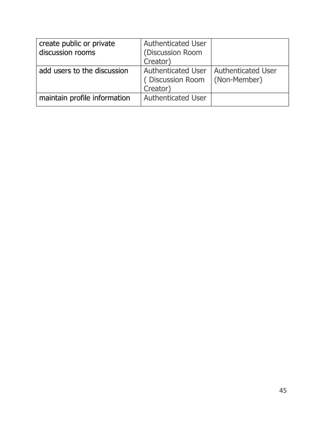 Software Project Management: Software Requirement Specification | PDF | Databases | Computer ...