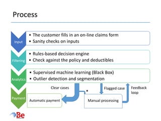5. Improving CX with analytics - case automated claims processing in ...