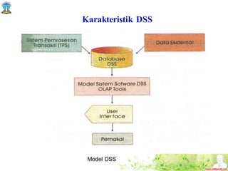 5. hapzi ali, sistem pendukung keputusan (decision support system), dss ...
