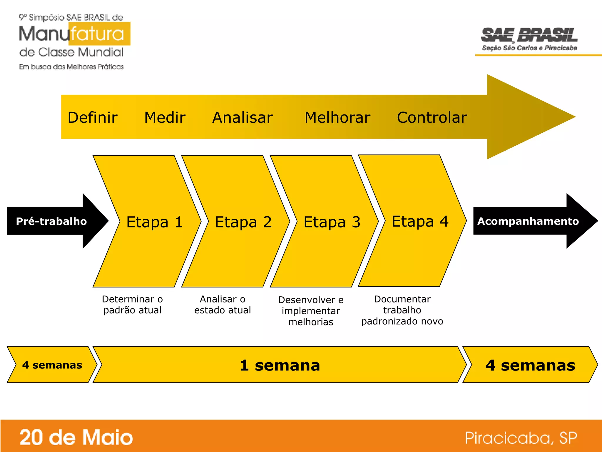 Aplicação do Lean em Segurança do Trabalho | PPT