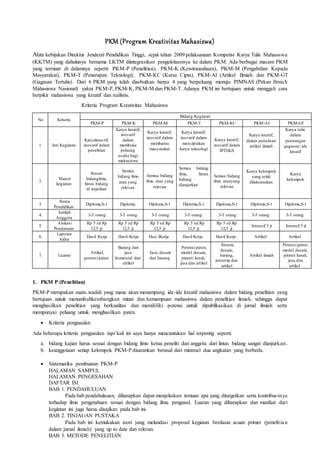 5. pedoman pkm | DOCX