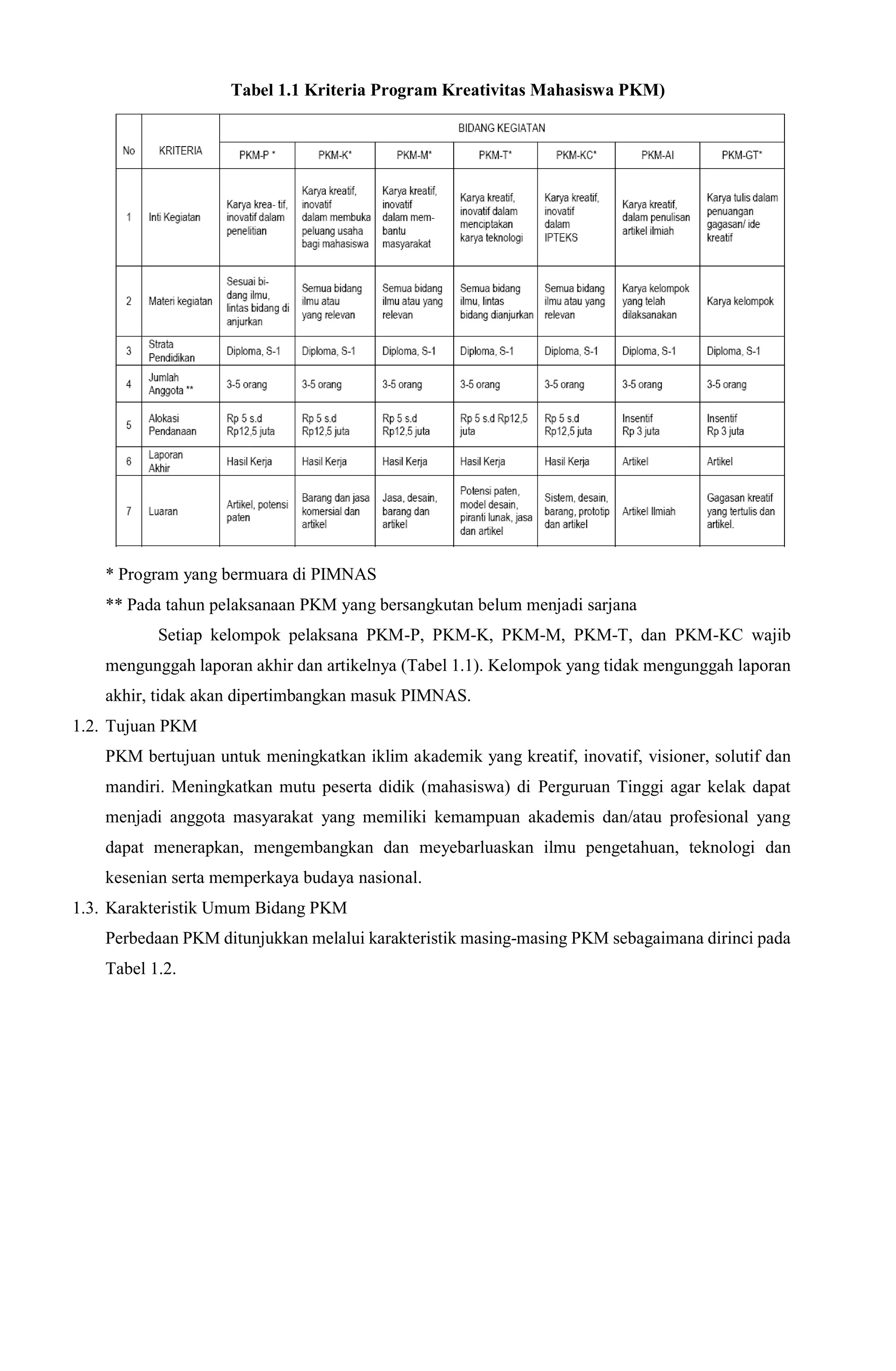 5. pedoman program kreatifvitas mahasiswa | PDF