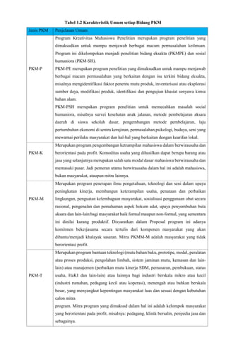 5. pedoman program kreatifvitas mahasiswa | PDF
