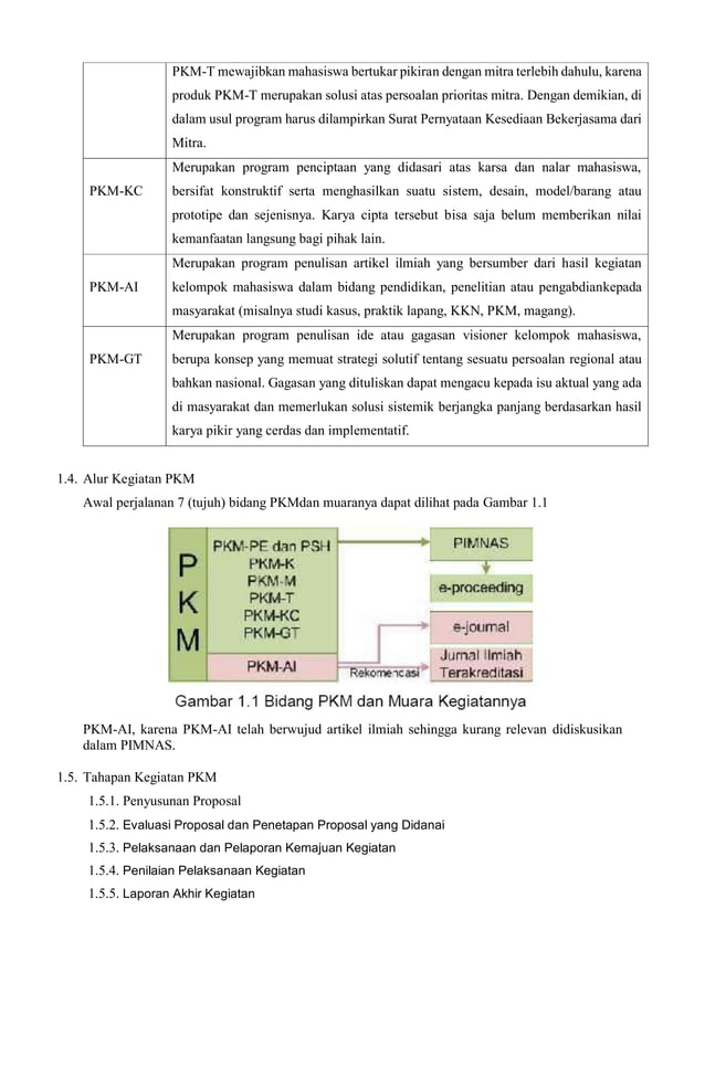 5. pedoman program kreatifvitas mahasiswa | PDF
