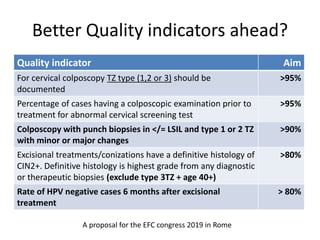 Karl Ulrich Petry - Colposcopic practice performance standards | PPT