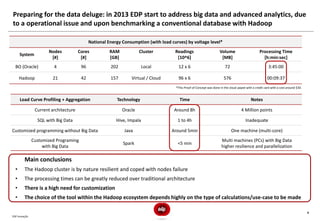 Customer Sucess Story: Big Data in EDP | PDF