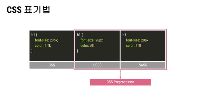 Basic Htmlcss 5 Css Selector Units Ppt