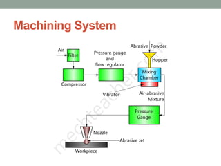 Abrasive Jet Machining (AJM) | PPTX