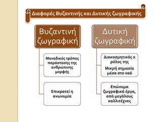 Η Παναγία στην τέχνη | PPTX