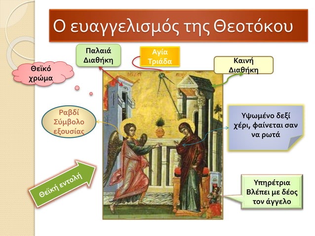 Η Παναγία στην τέχνη | PPT