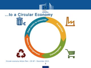 EU Green Public Procurement Policy | PPT