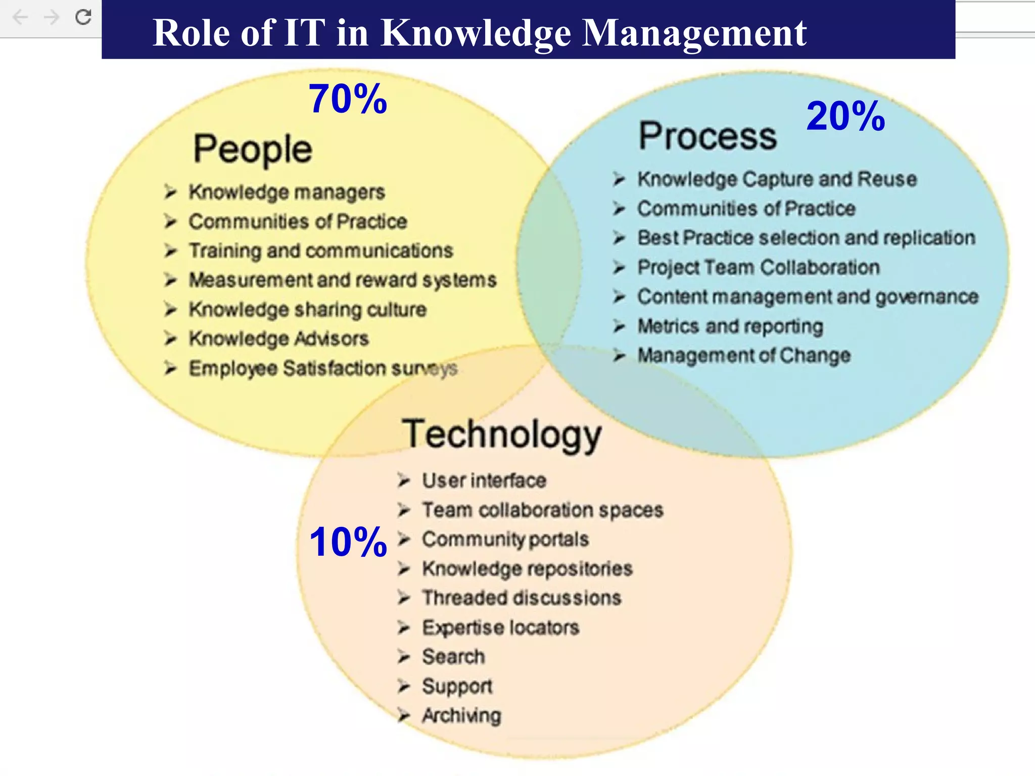 Organizational Development (OD)_Knowledge Management & Learning ...