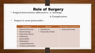 MANAGEMENT OF ACUTE PANCREATITIS | PPTX
