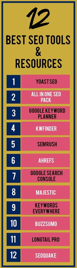 12 Best SEO Tools and Resource | PDF