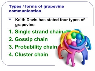 5.formal channel(network) of communication | PPT