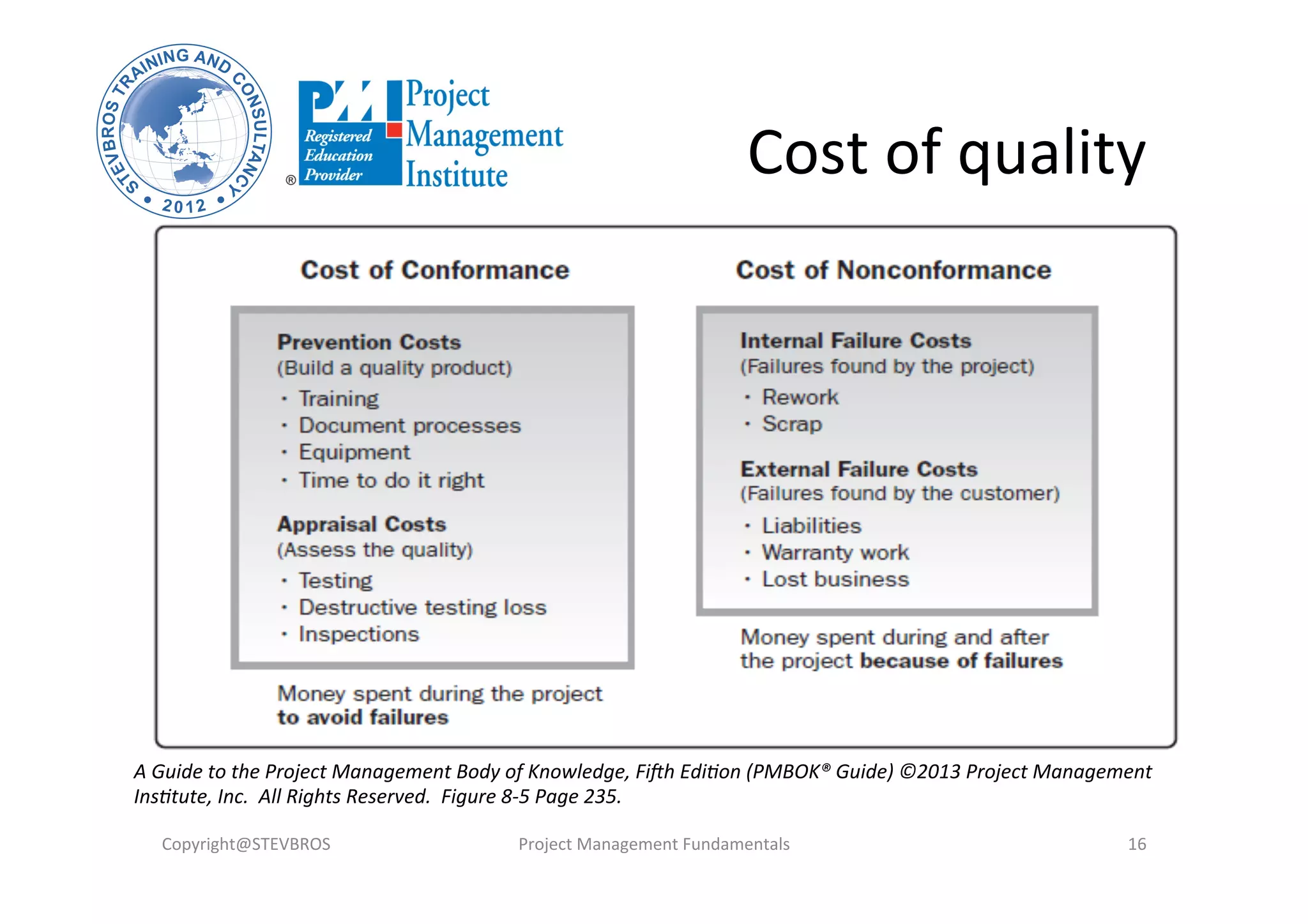 Project Cost Management | PDF
