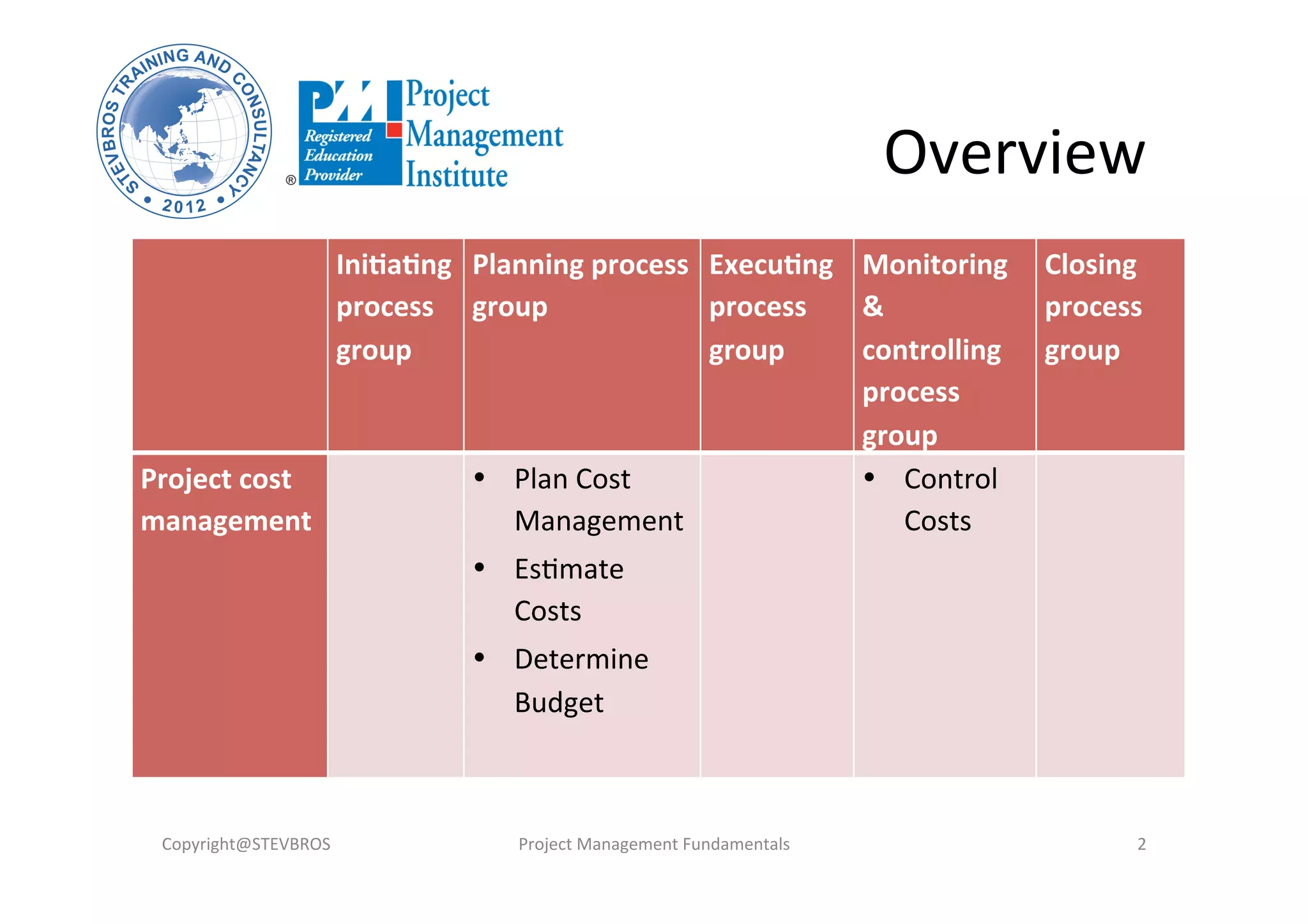 Project Cost Management | PDF