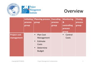 Project Cost Management | PDF