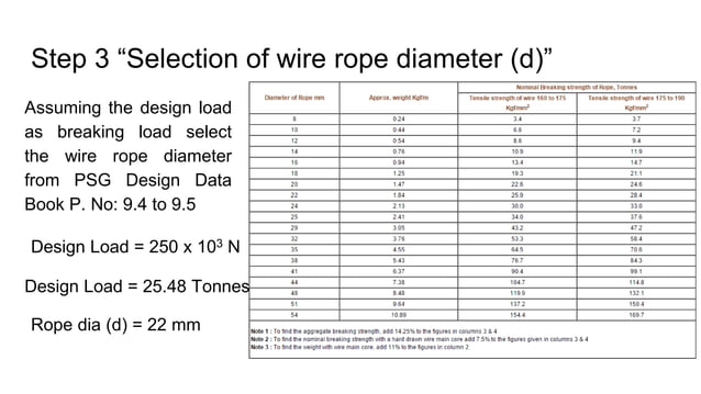 5. wire rope and sample problem