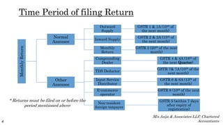 Overview of filing return under GST | PPT