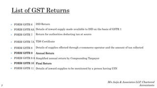 Overview of filing return under GST | PPT