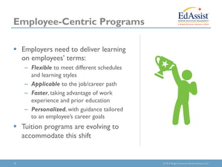 BUILDING EDUCATIONAL PATHWAYS THAT ENGAGE AND UPSKILL EMPLOYEES | PPT