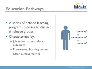 BUILDING EDUCATIONAL PATHWAYS THAT ENGAGE AND UPSKILL EMPLOYEES | PPT