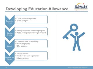 BUILDING EDUCATIONAL PATHWAYS THAT ENGAGE AND UPSKILL EMPLOYEES | PPT