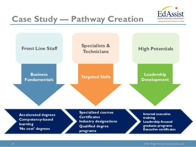 Pathways Intranet