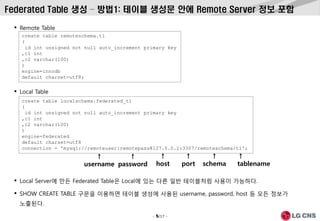 Federated Engine 실무적용사례 | PPT | Free Download