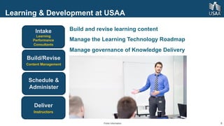 UNIFIED CONTENT AT USAA | PDF